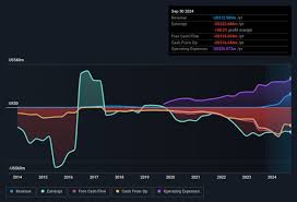 Dominari Holdings Inc (DOMH) Stock Price & News - Google Finance