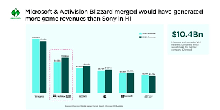 Sony Group Corp (SON1) Stock Price & News - Google Finance