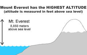 英和画像辞典：(above sea)の関連画像一覧！