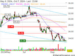 TechTarget Inc (TTGT) Stock Price & News - Google Finance