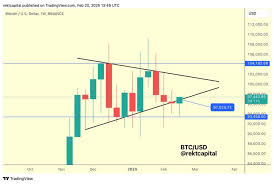 Bitcoin (BTC) Price, Real-time Quote & News - Google Finance