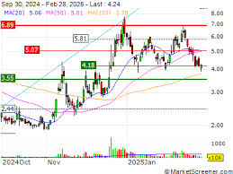 Airship AI Holdings Inc (AISP) Stock Price & News - Google Finance