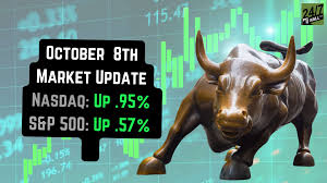 Nasdaq Composite Price, Real-time Quote & News - Google Finance