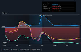 Beam Therapeutics Inc (BEAM) Stock Price & News - Google Finance