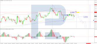 USD/AMD Currency Exchange Rate & News - Google Finance