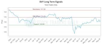 iShares Select Dividend ETF (DVY) Price & News - Google Finance