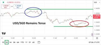 USD/XCD Currency Exchange Rate & News - Google Finance
