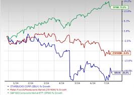 Starbucks Corp (SBUX) Stock Price & News - Google Finance