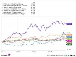 Alphabet Inc Class C (GOOG) Stock Price & News - Google Finance