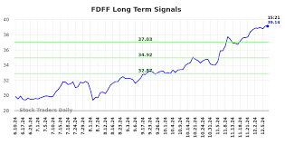 Fidelity Disruptive Finance ETF (FDFF) Price & News - Google Finance