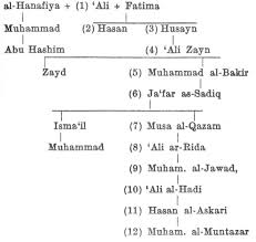 英和画像辞典：(descendent of the prophet muhammad)の関連画像一覧！ – おもしろい英文法