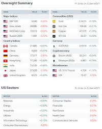 Resmed Inc (RMD) Stock Price & News - Google Finance