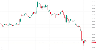 XRP (XRP) Price, Real-time Quote & News - Google Finance
