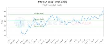 South Bow Corp (SOBO) Stock Price & News - Google Finance
