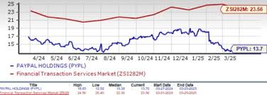 PayPal Holdings Inc (PYPL) Stock Price & News - Google Finance