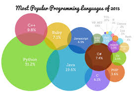 英和画像辞典：(programming languages)の関連画像一覧！