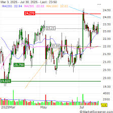 Progyny Inc (PGNY) Stock Price & News - Google Finance