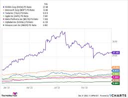 Oracle Corp (ORCL) Stock Price & News - Google Finance