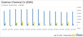 Eastman Chemical Co (EMN) Stock Price & News - Google Finance