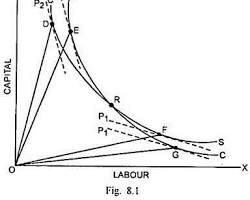 (Solved) - demand reversal and factor intensity reversal (1 Answer ...