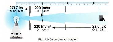 英和画像辞典：(lux (symbol lx unit of illumination measuring))の関連画像一覧！ – おもしろい英文法