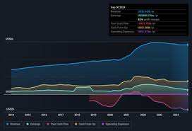 U-Haul Holding Co (UHAL) Stock Price & News - Google Finance