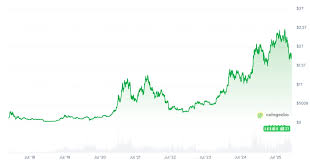 Tether (USDT) Price, Real-time Quote & News - Google Finance