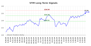 Vanguard High Dividend Yield Index Fund ETF (VYM) Price & News - Google ...