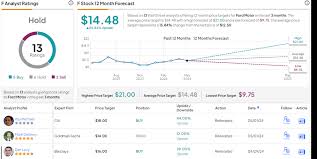 Citigroup Inc (C) Stock Price & News - Google Finance