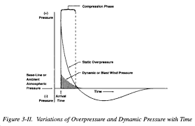英和画像辞典：(overpressure)の関連画像一覧！ – おもしろい英文法
