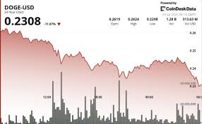 Dogecoin (DOGE) Price, Real-time Quote & News - Google Finance