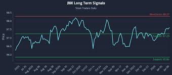 State Street SPDR Bloomberg High Yield Bond ETF (JNK) Price & News ...