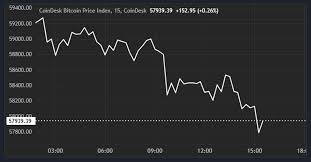 Bitcoin (BTC) Price, Real-time Quote & News - Google Finance