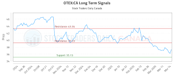 Open Text Corp (OTEX) Stock Price & News - Google Finance