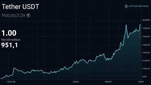 CNY/USDT Currency Exchange Rate & News - Google Finance