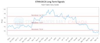 Purpose Ether ETF (ETHH) Price & News - Google Finance