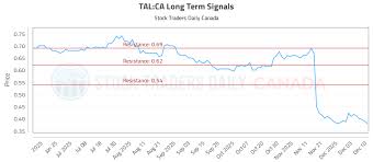 Petrotal Corp (TAL) Stock Price & News - Google Finance