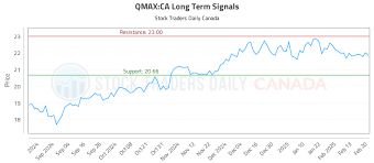 Hamilton Technology Yield Maximizer ETF Class E (QMAX) Price & News - Google Finance