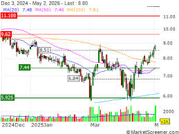 Ocular Therapeutix Inc (OCUL) Stock Price & News - Google Finance