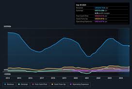 Shell PLC (SHELL) Stock Price & News - Google Finance