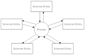 英和画像辞典：(external entities)の関連画像一覧！ – おもしろい英文法
