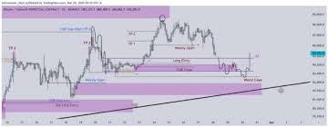 Bitcoin (BTC) Price, Real-time Quote & News - Google Finance