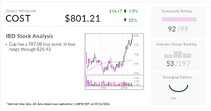 Costco Wholesale Corporation (COST) Stock Price & News - Google Finance