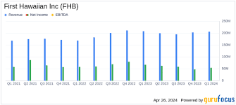 First Hawaiian Inc (FHB) Stock Price & News - Google Finance