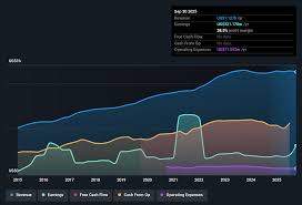 Kilroy Realty Corp (KRC) Stock Price & News - Google Finance