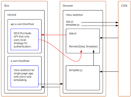 英和画像辞典：(angular flow)の関連画像一覧！ – おもしろい英文法
