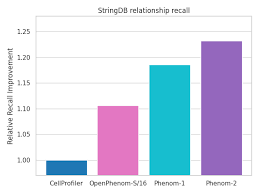 Recursion Pharmaceuticals Inc (RXRX) Stock Price & News - Google Finance