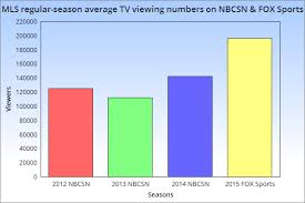 英和画像辞典：(average viewership)の関連画像一覧！ – おもしろい英文法