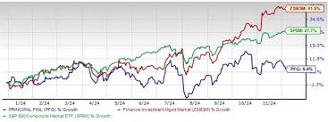 Principal Financial Group Inc (PFG) Stock Price & News - Google Finance