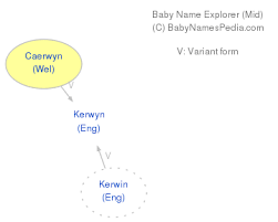 英和画像辞典：(caerwyn)の関連画像一覧！ – おもしろい英文法